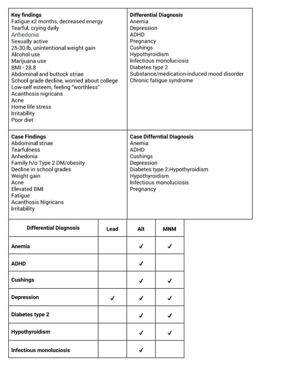 This document contains the complete NR602 Week 6 iHuman case study for ...