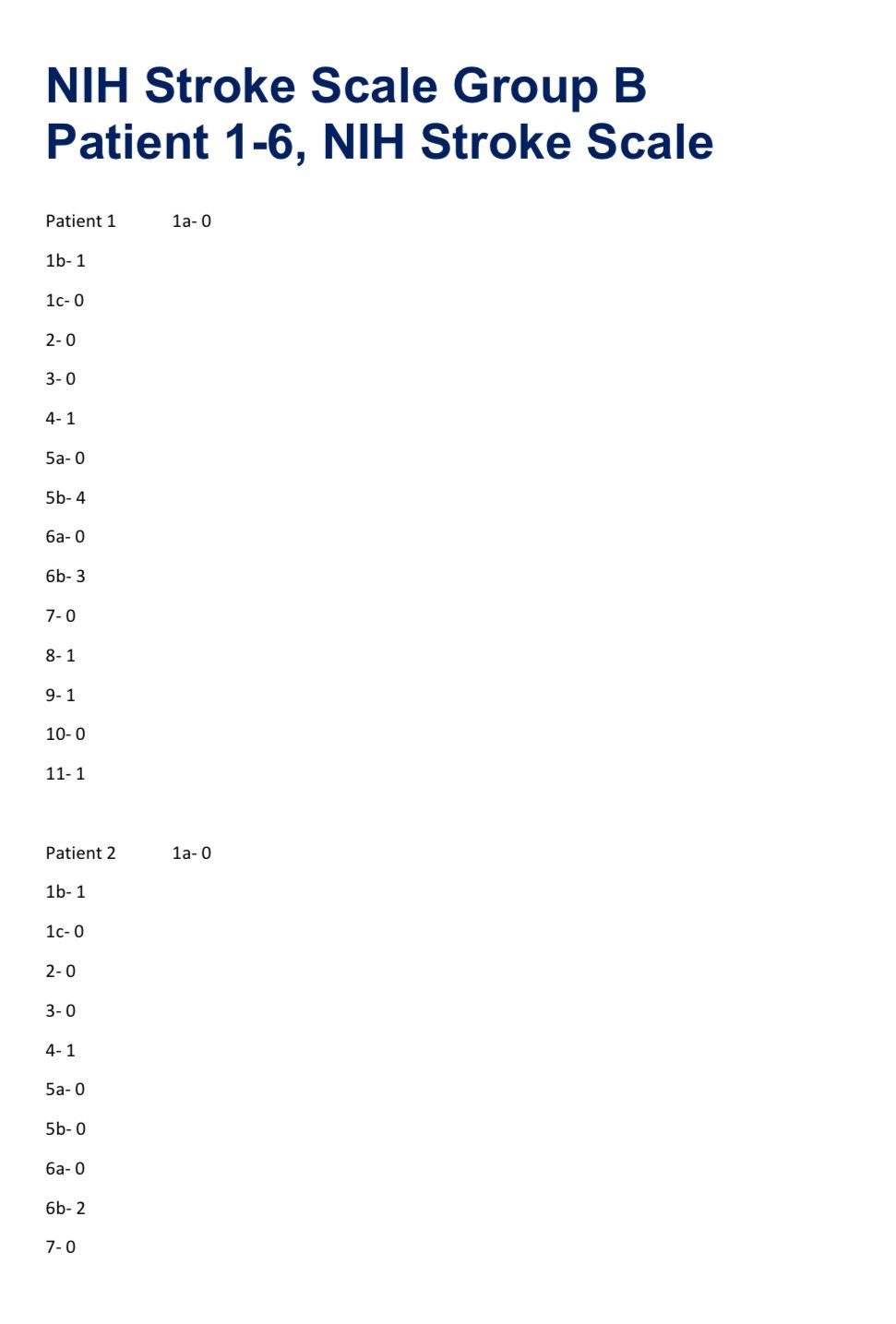 NIH Stroke Scale Group B Patient 1-6, NIH Stroke Scale | Selnotes